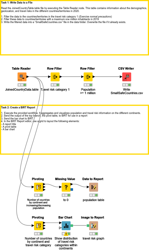 01 Data Export and Reporting — NodePit
